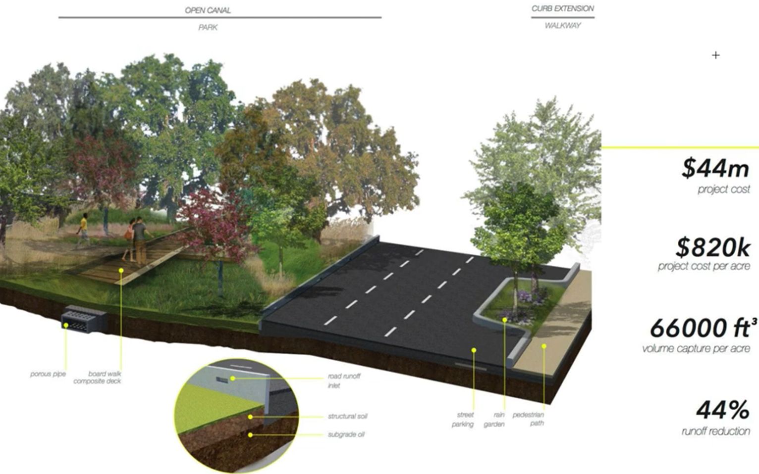 使用SketchUp和Photoshop创建剖面透视图