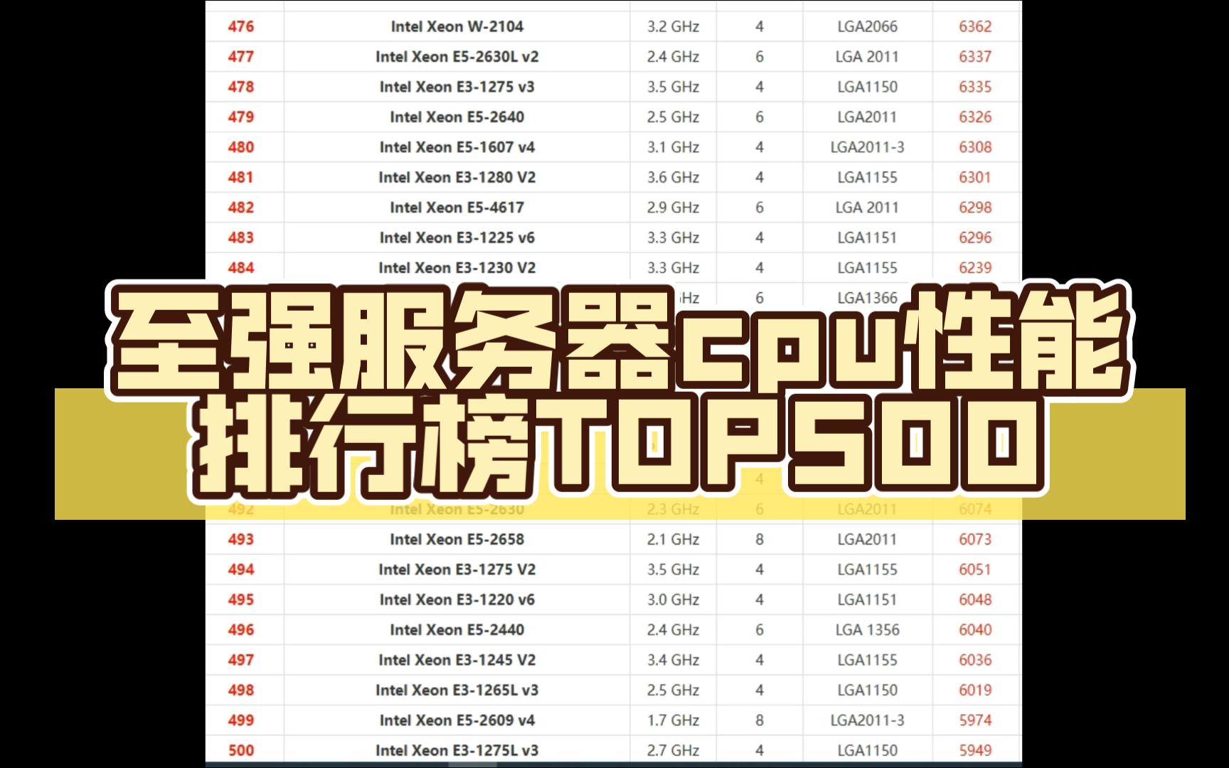 一分钟看完至强服务器cpu性能排行榜TOP500天梯图