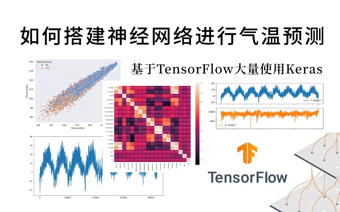 ...【如何搭建神经网络进行气温预测】,基于Tensorflow构建回归模型,大...