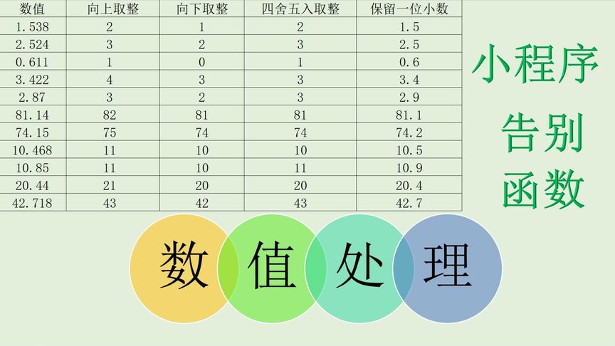 数值位数不统一,难道要加班,不用函数来看看我是怎么一键处理的