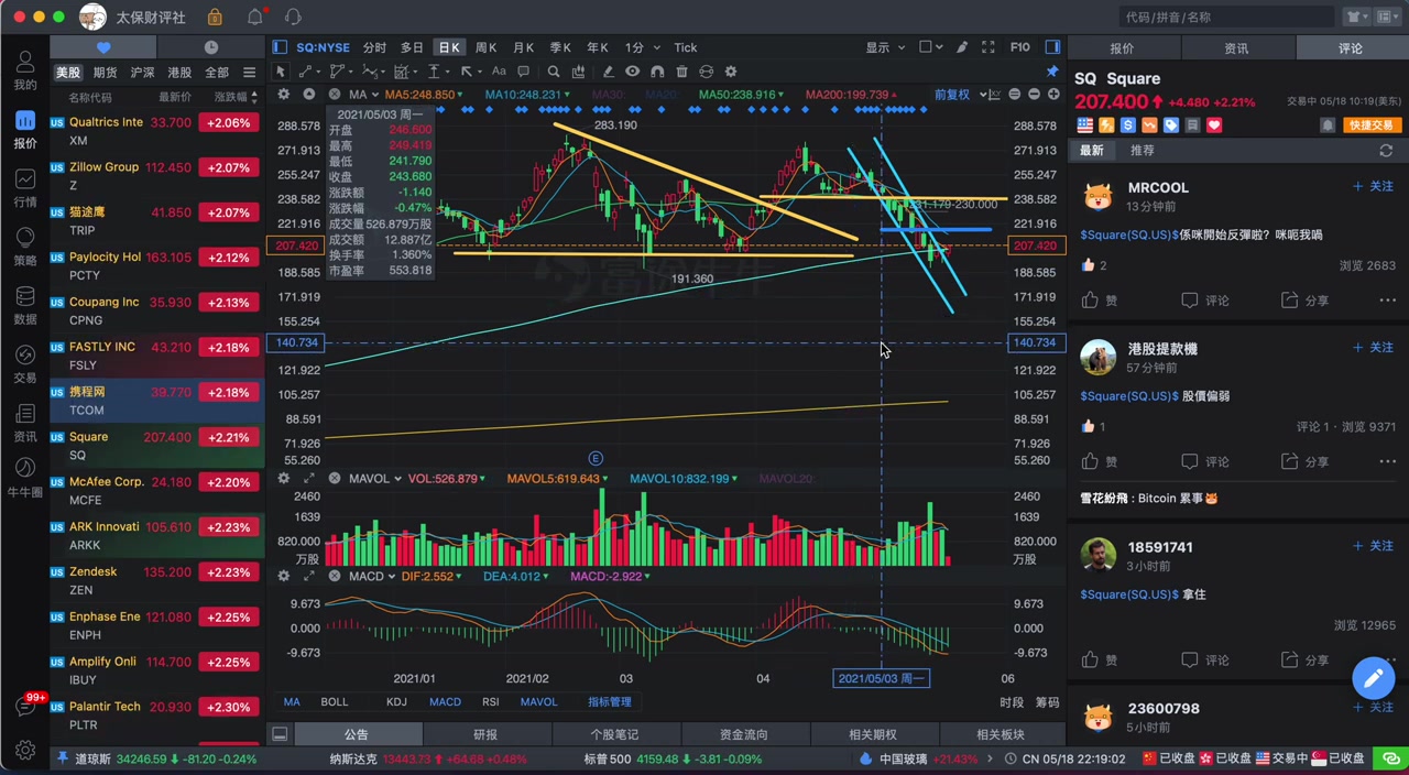 美股股评家专题--美股盘中速评 _ ARKK成分股有技术性反弹,纳指继续...