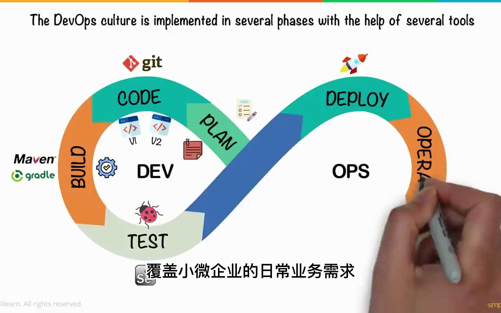 新成立的公司如何做账报税?
