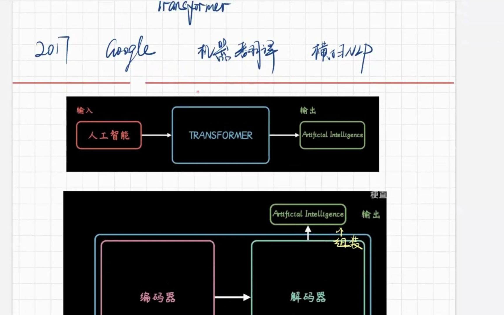 Transform 算法简析(自动驾驶)若朋机器人