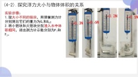 5.15物理_10.3 科学探究:浮力的大小(一)