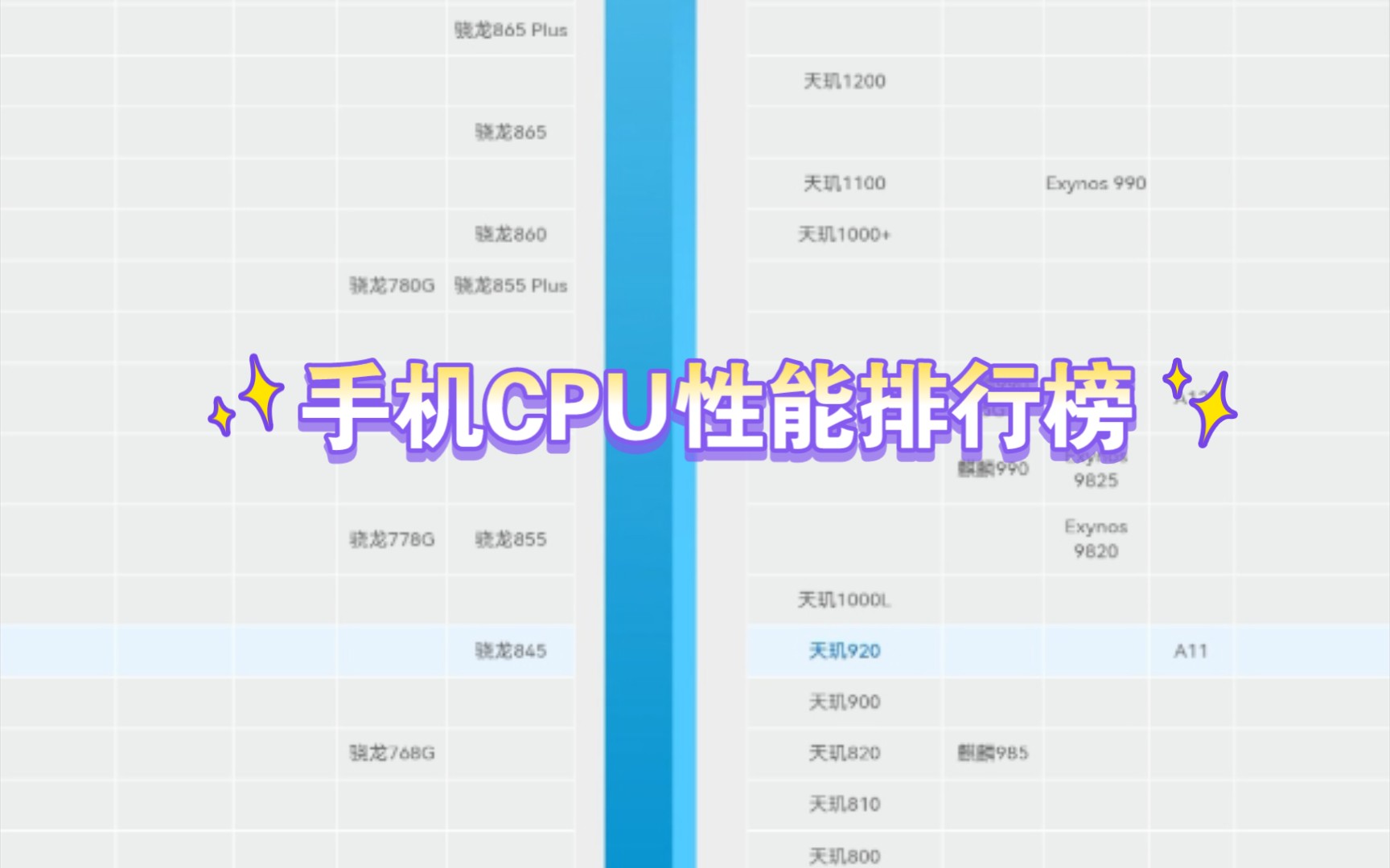 手机CPU性能排行榜,你的手机CPU是哪个型号你知道吗?
