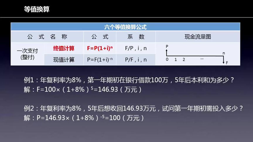 一次支付,终值和现值计算