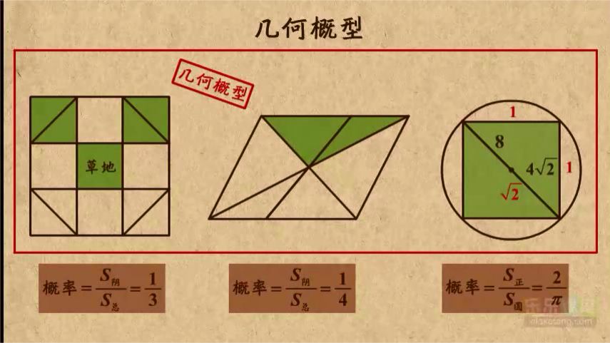 【概率初步】 02 几何概型