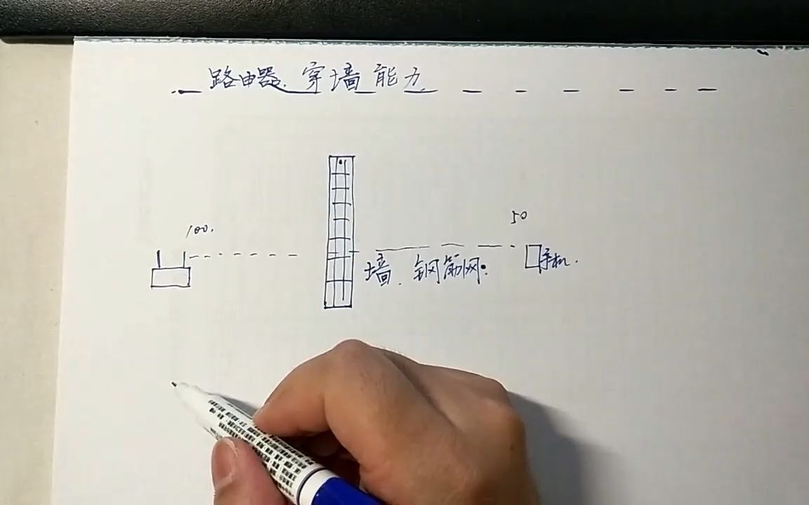 图文手绘 -Wifi信号穿墙路由器到底有多强大?听网络工程师咋说