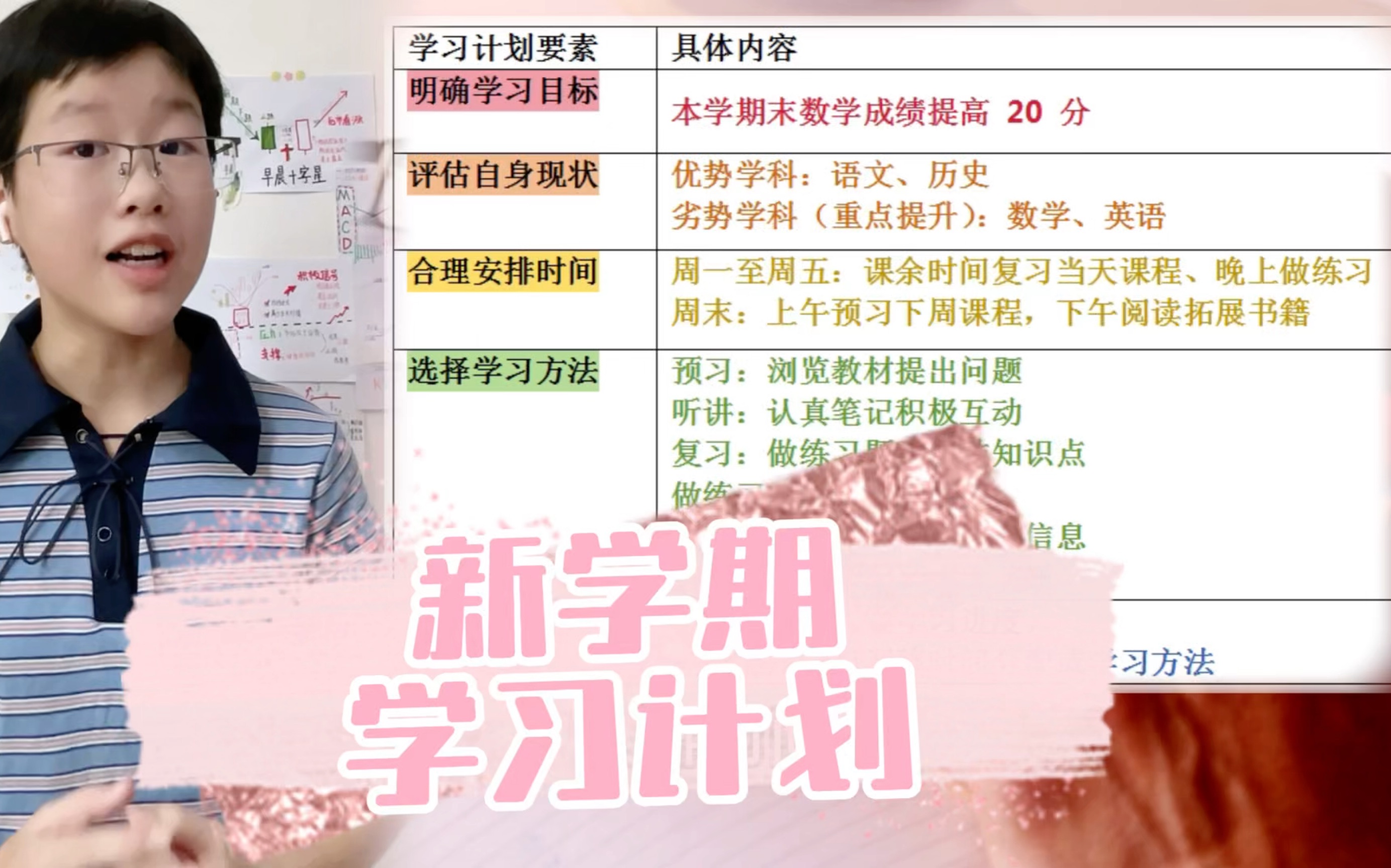如何制定一份行之有效的学习计划?