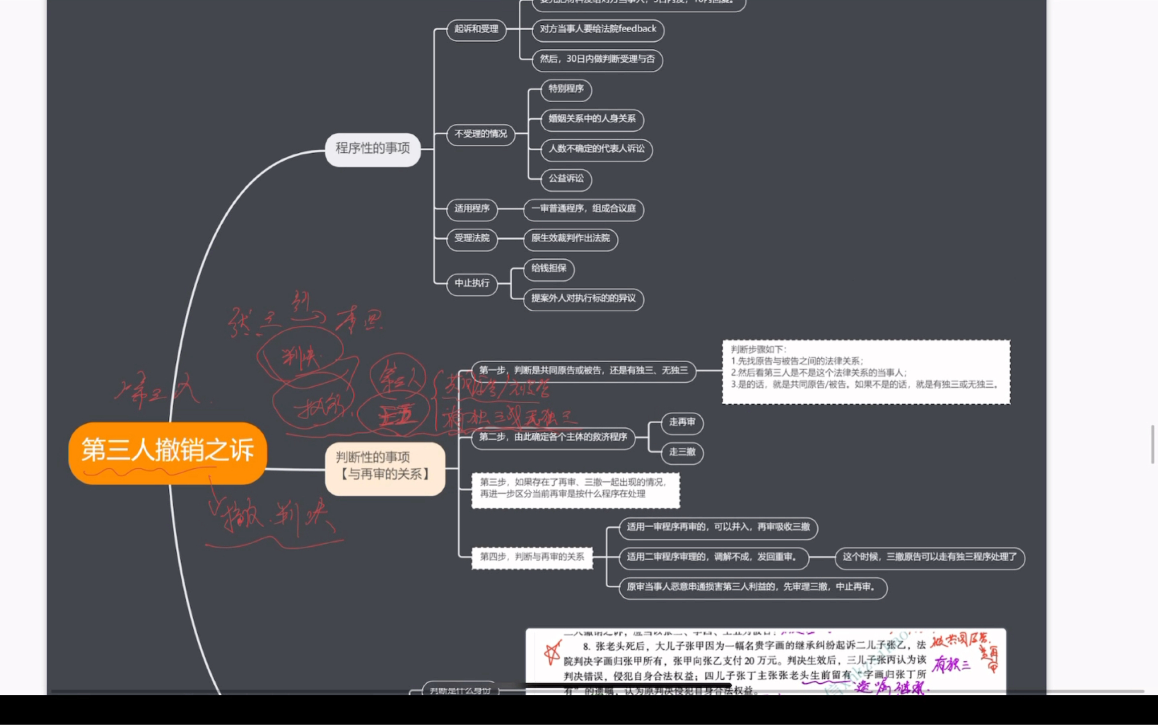 民诉带背第六部份 一审程序(彻底把握难点第三人撤销之诉和再审问题)