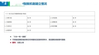 2020年行政事业单位内部控制报告系列培训20210526