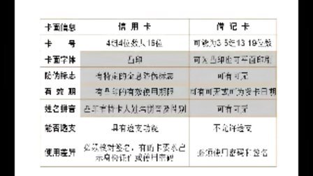 收银员培训 POS 银行卡识别受理