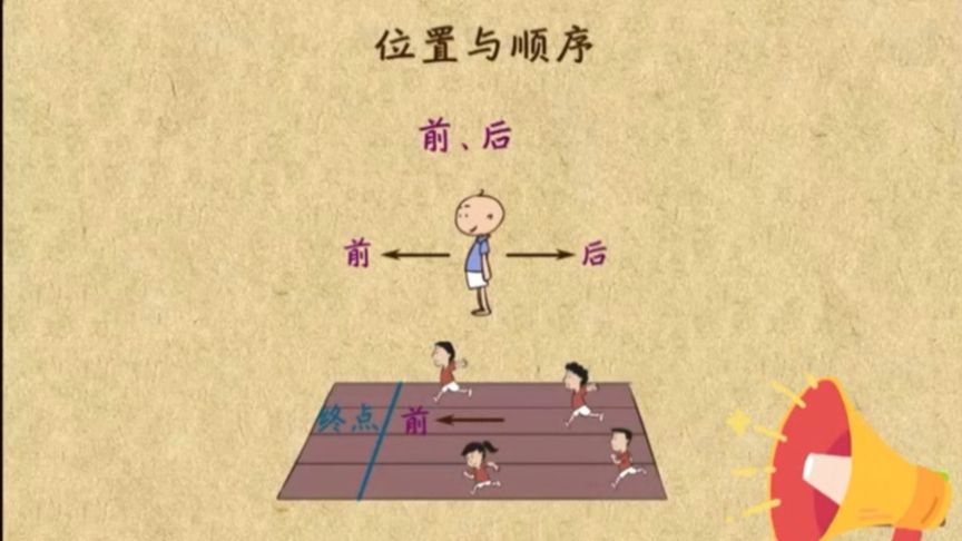【小学数学】一年级《认位置》