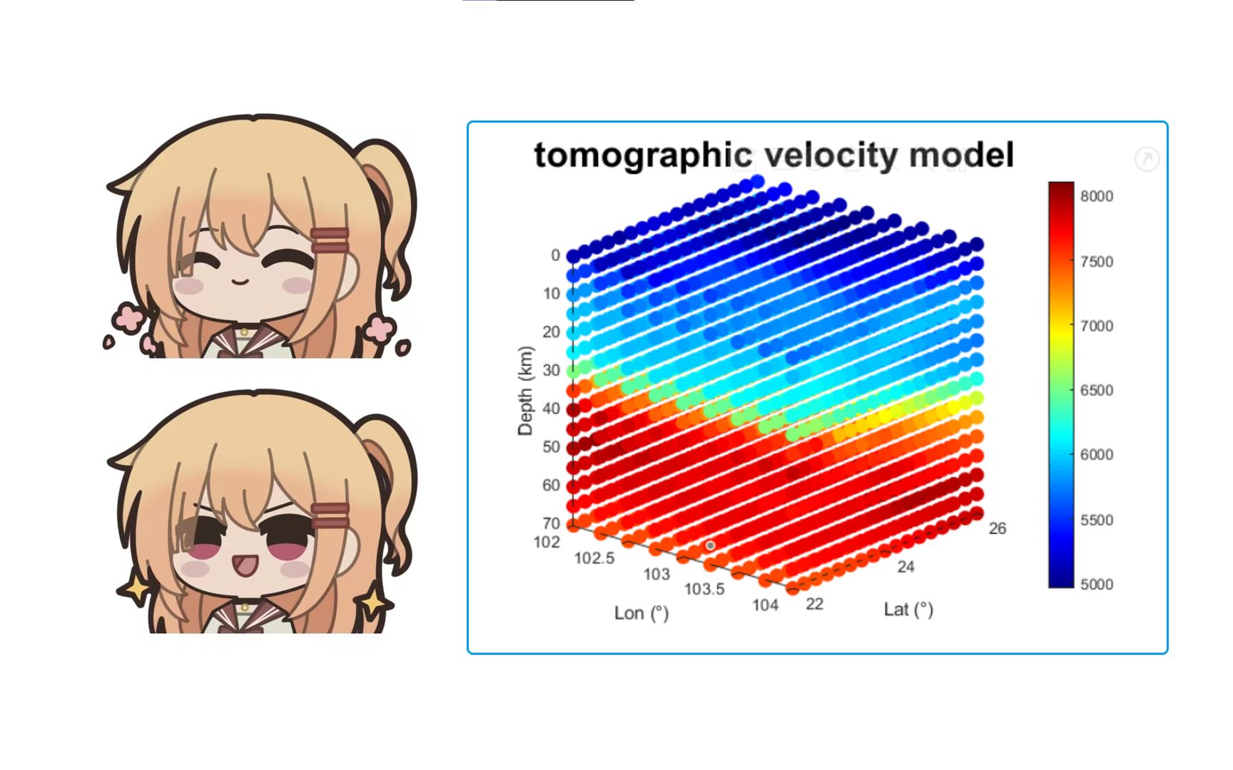 【Matlab】非规则三维数据插值为均匀网格(20分钟)