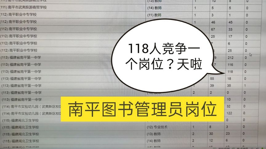 福建事业单位报名了图书管理员岗位,118人竞争一个岗位竞争激烈