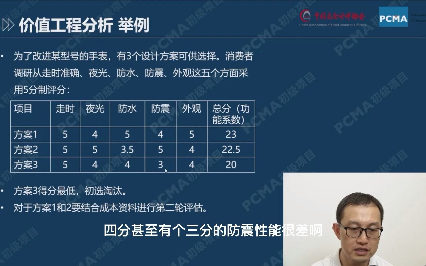 学管理会计到管会,价值工程分析案例题解析
