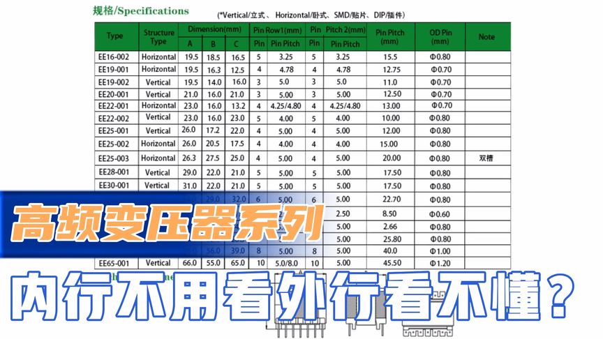 高频变压器系列 你知道的型号有那些?作为工程师真的都知道吗?
