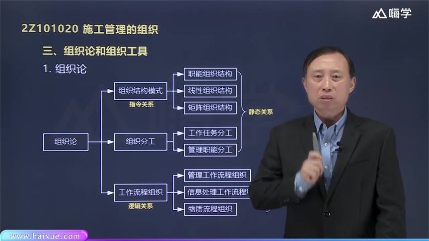 02-施工管理的组织1(精讲课)