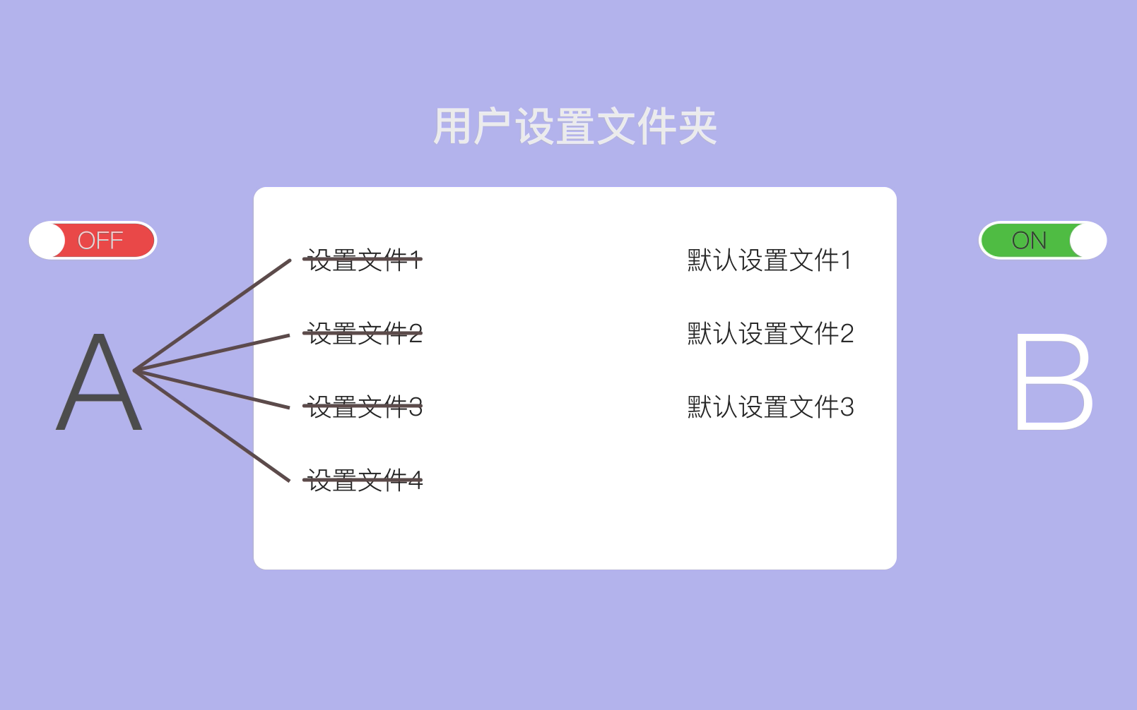 CATIA环境管理 | 多版本CATIA快捷键和工具条被重置怎么办