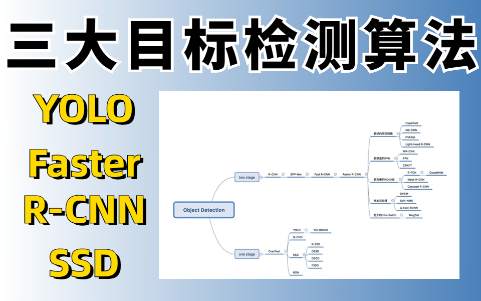 ...YOLO / Faster RCNN / SSD 算法原理+实践精讲,我不信还有人学不会!
