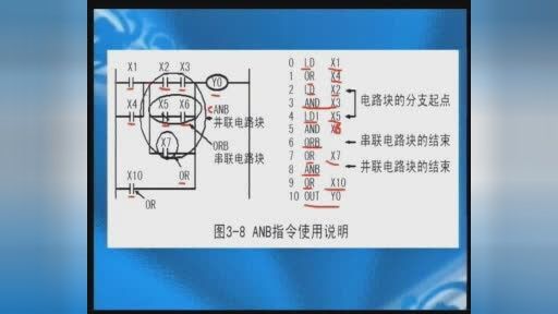 18、PLC可编程控制器并联电路快的串联连接指令