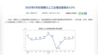 澎湃新闻 @所有人栏目 第4134集 统计局:8月规模以上工业增加值同比...
