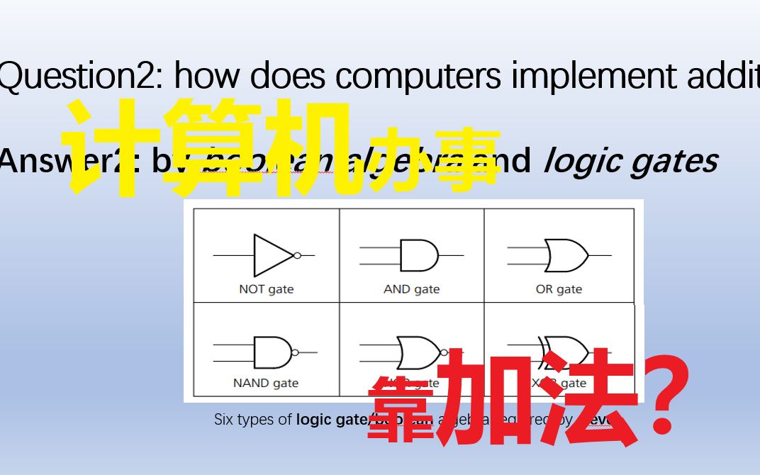 计算机的脑细胞——逻辑门电路和布尔代数