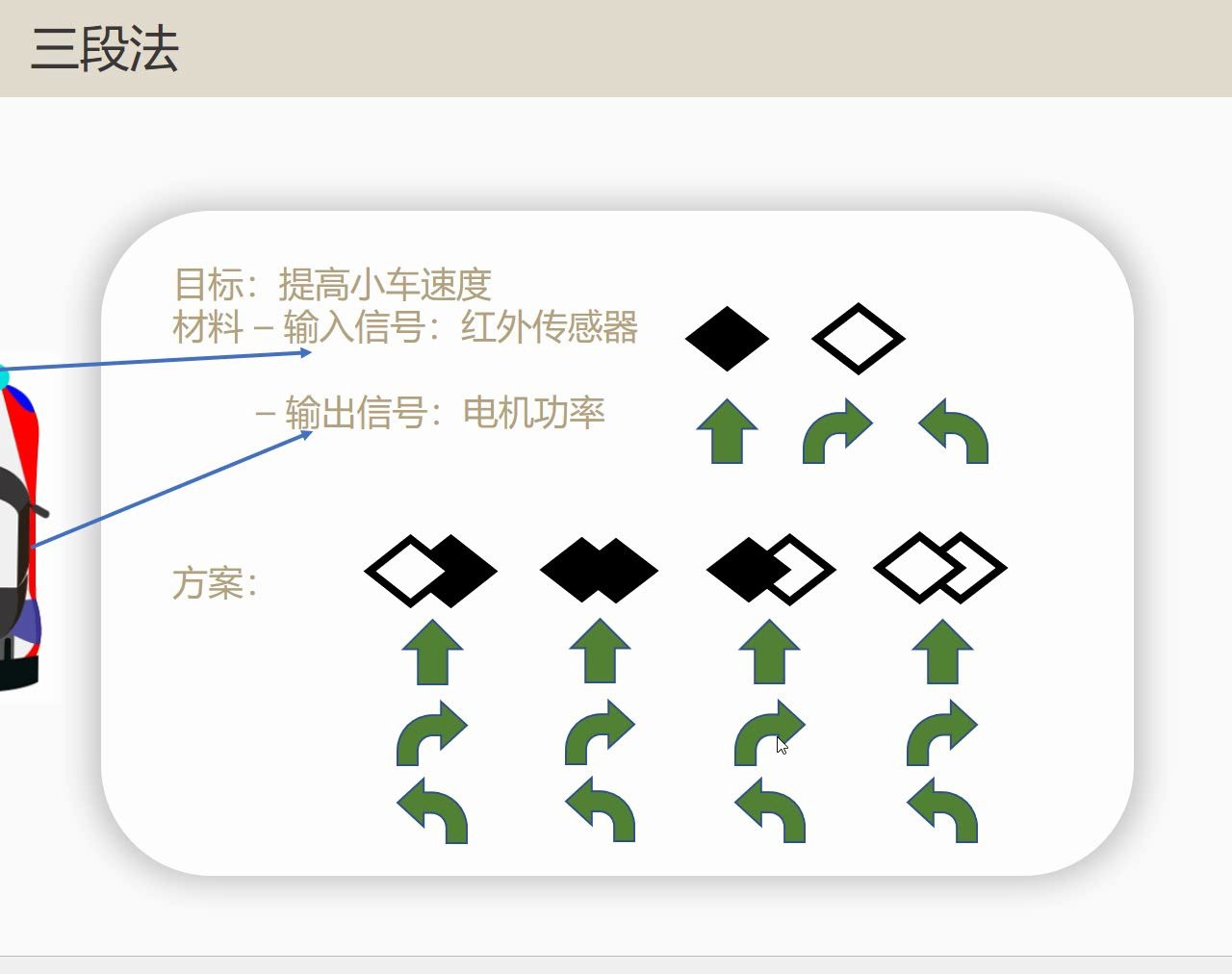 Scratch三段法巡线
