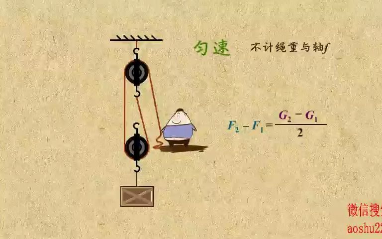 10. 滑轮组的受力分析n△F=△G