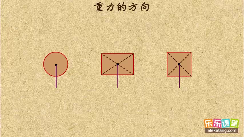 秒杀名师 初中物理八年级下册 重力的方向、作图及应用
