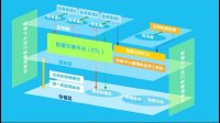 14-数据库的备份与恢复