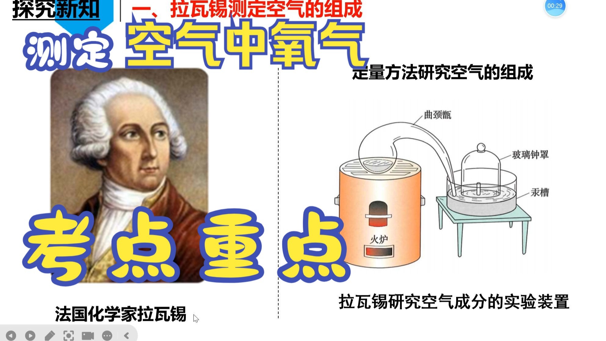 初三化学九年级上册空气的组成第一课时——测定空气中氧气的体积
