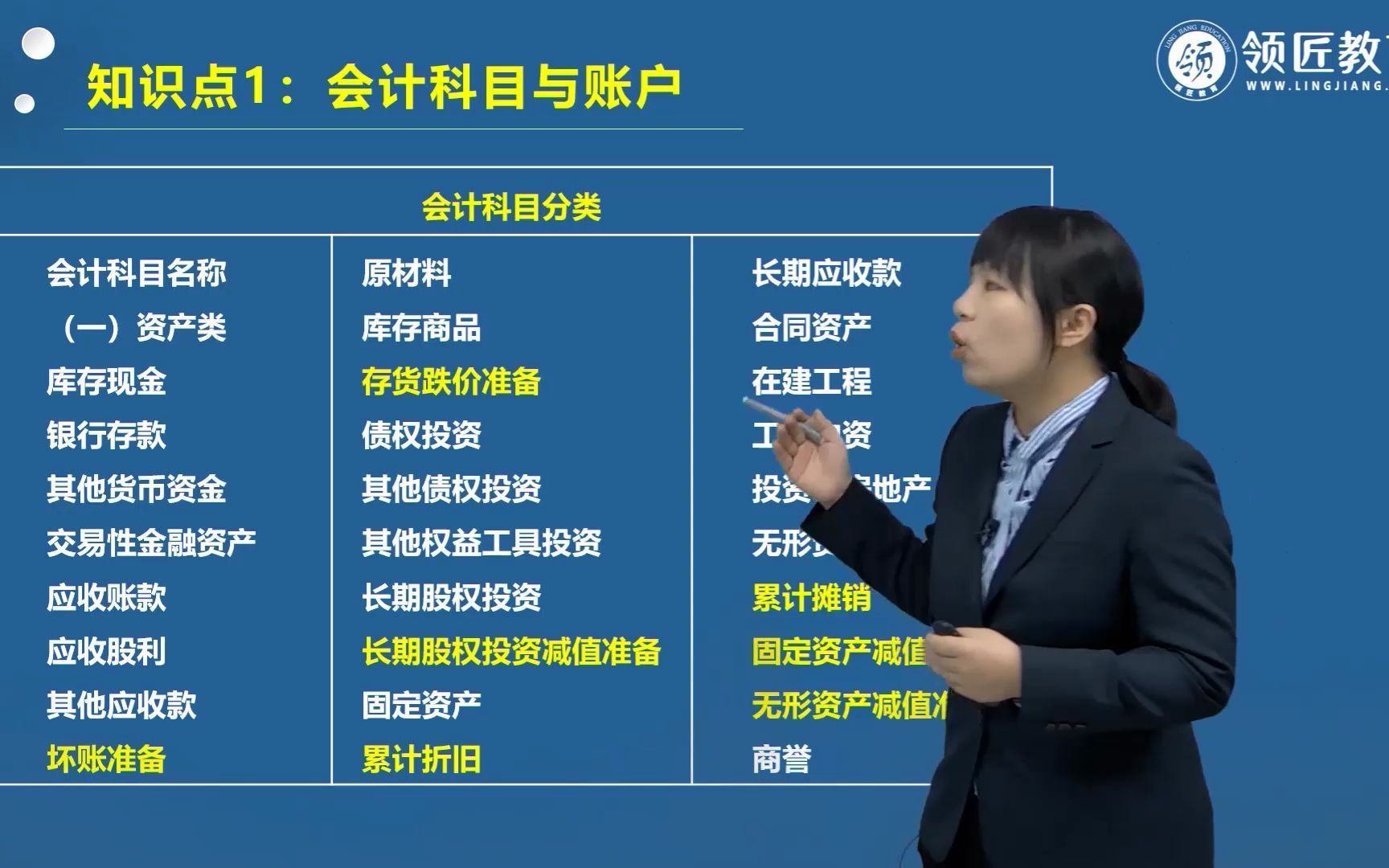 领匠教育初级会计考点:资产类会计科目
