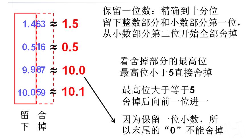 求小数的近似数