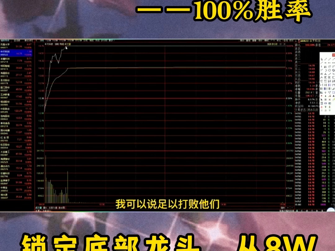 通达信一键打板选股公式,100%胜率