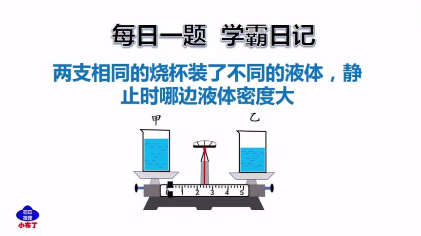 天平上的两杯液体,天平平衡时,液体密度如何求解中考物理
