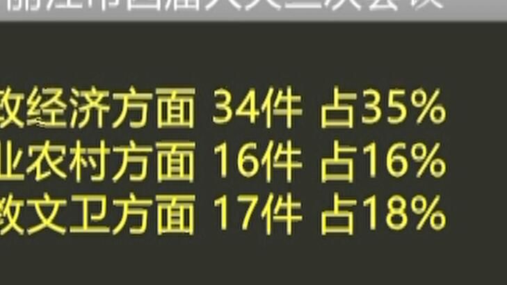 「丽江热线」市四届人大三次会议共收到议事原案、建议、批评和意见...