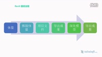 5-2 Revit 建筑设计流程