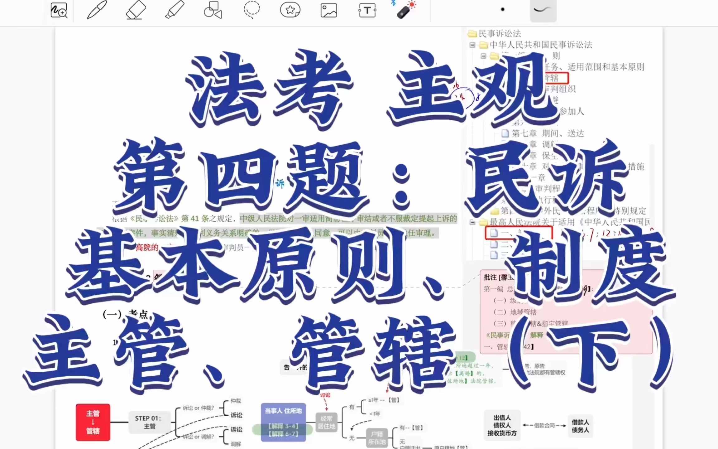4.3.1【法考主观题•第四题:民诉部分】【考点锁定】民事诉讼法的...