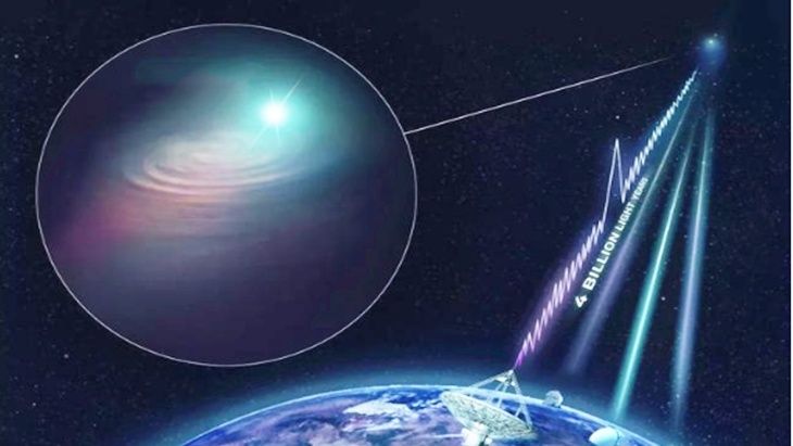 来自外星人的声音?神秘的无线电信号又出现了,已找到精确定位