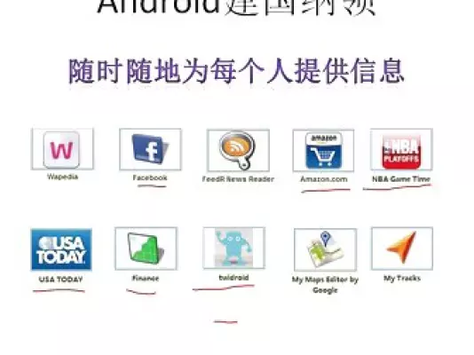 Android软件开发教学视频 第一集