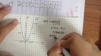 二次函数y=ax平方的图像和性质(2)