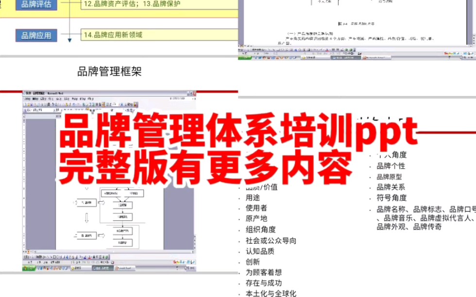 品牌体系管理框架战略设计培训课件ppt
