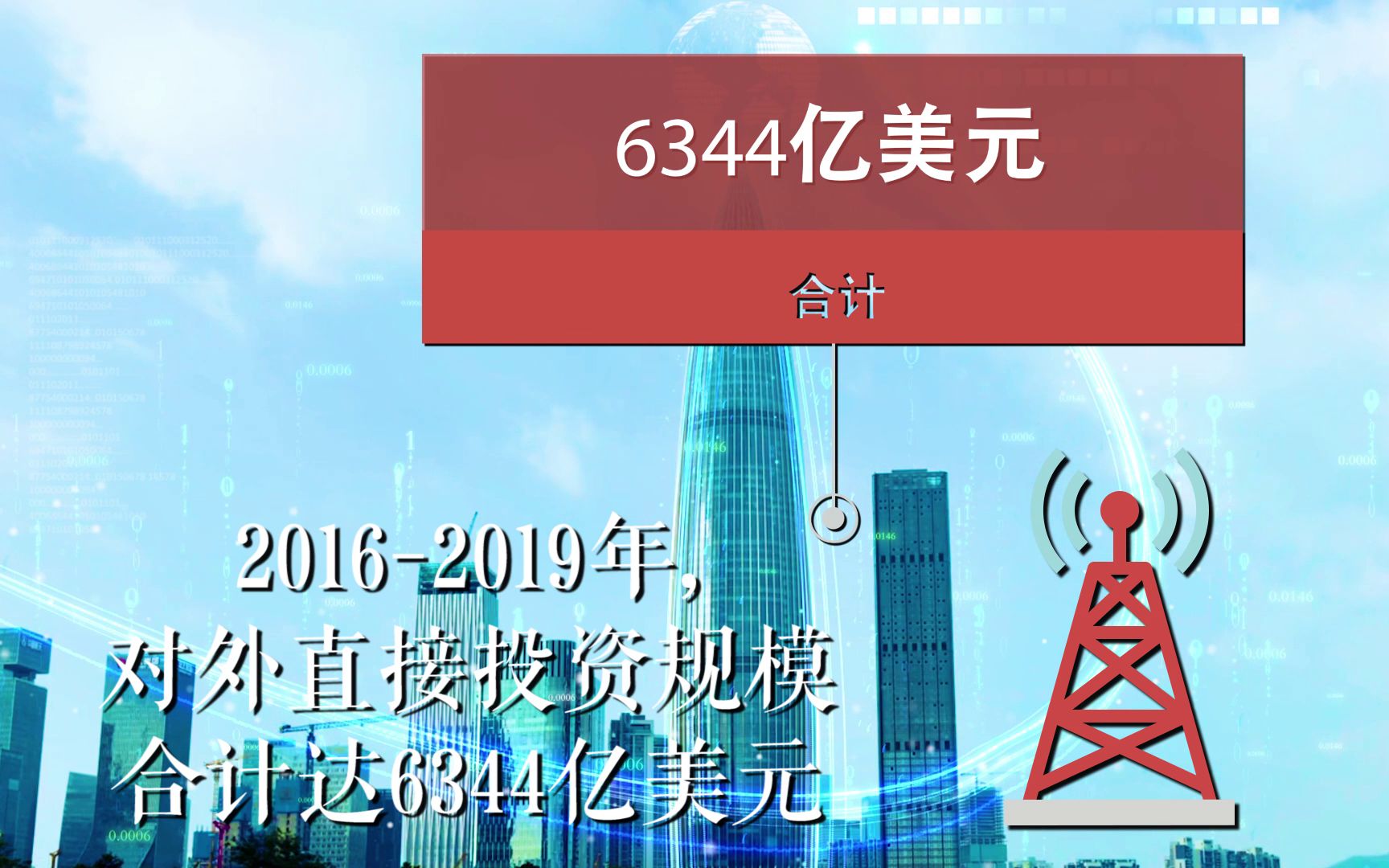 看中国这五年,构建开放新格局!