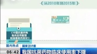 我国抗菌药物临床使用率下降 新闻早报 161127