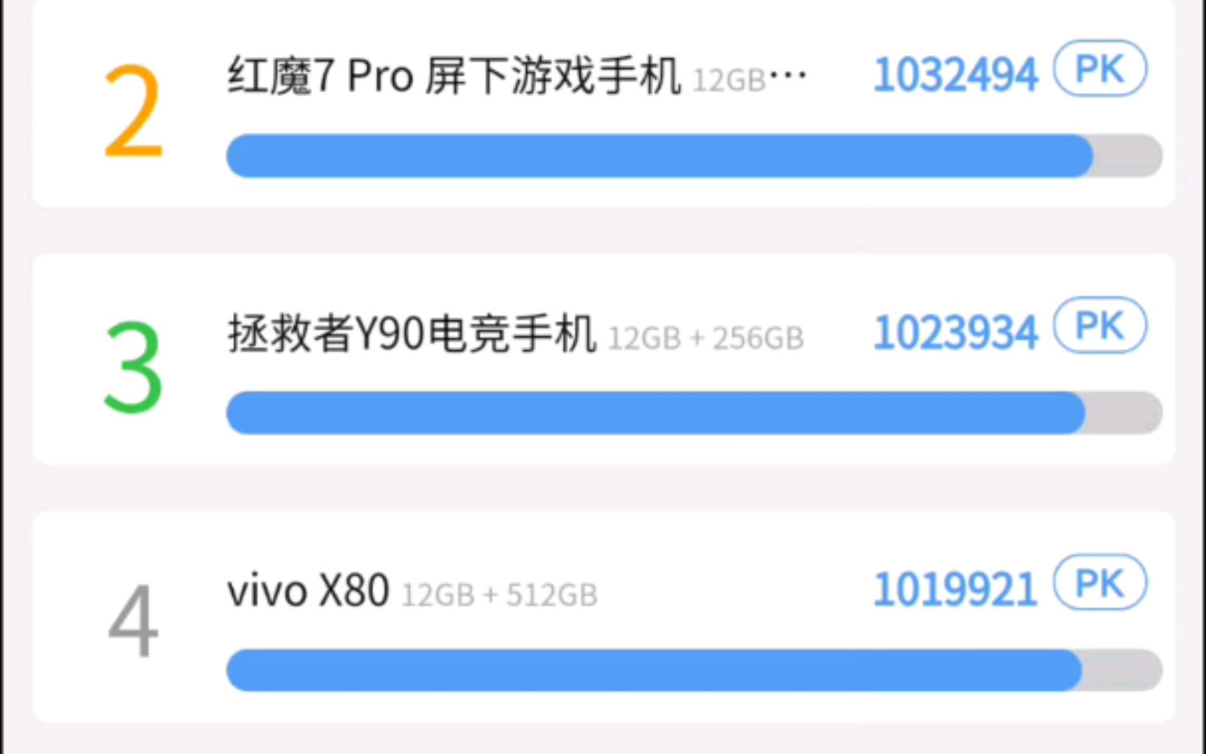 2022年4月手机性能排行榜