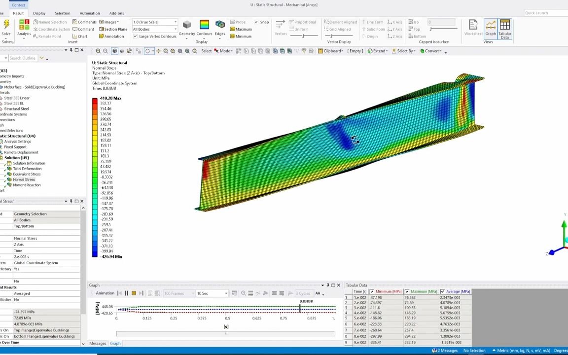 ANSYS 结构屈曲分析 (详细教程)Structural Buckling Analysis