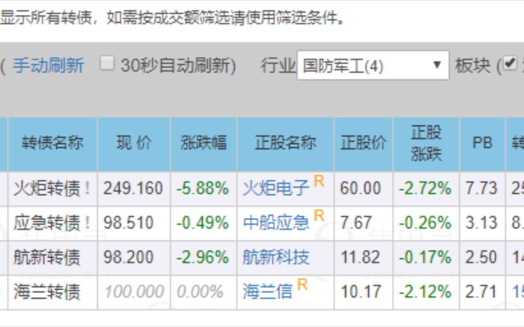 海兰转债(创2个历史记录)