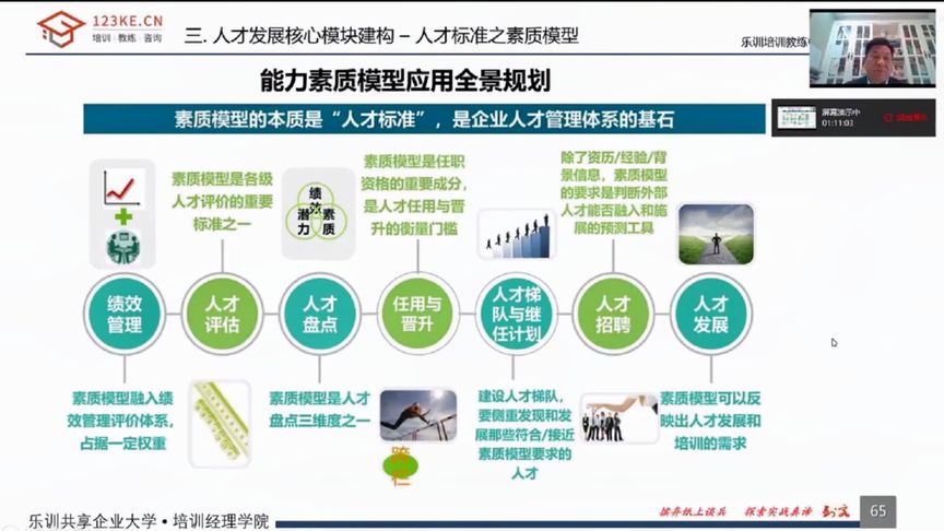人才标准是企业人才管理体系的基石,它的应用方法你掌握了吗?