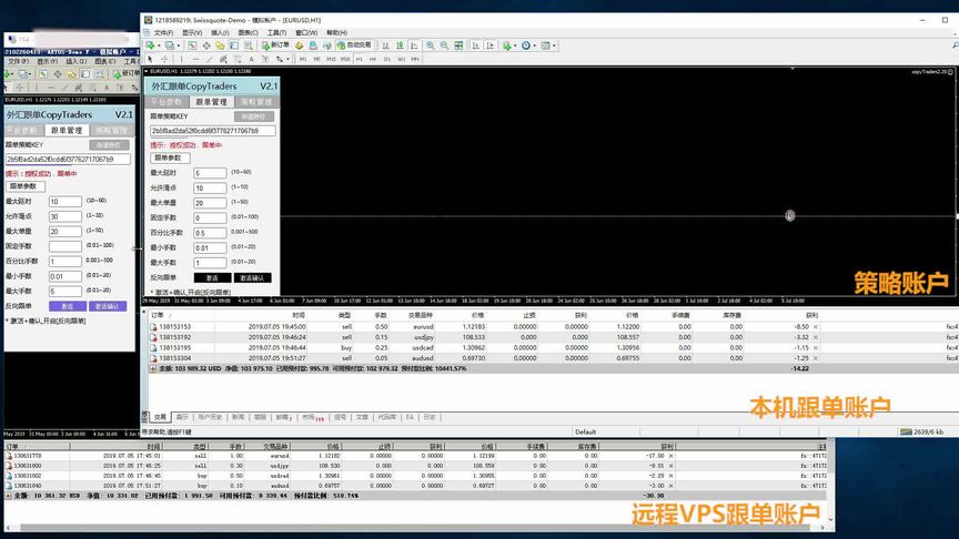 毫秒级MT4 跟单系统安装与操作教程CopyTraders